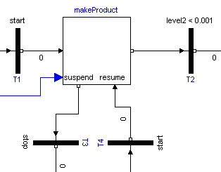 Modelica.StateGraph.UsersGuide